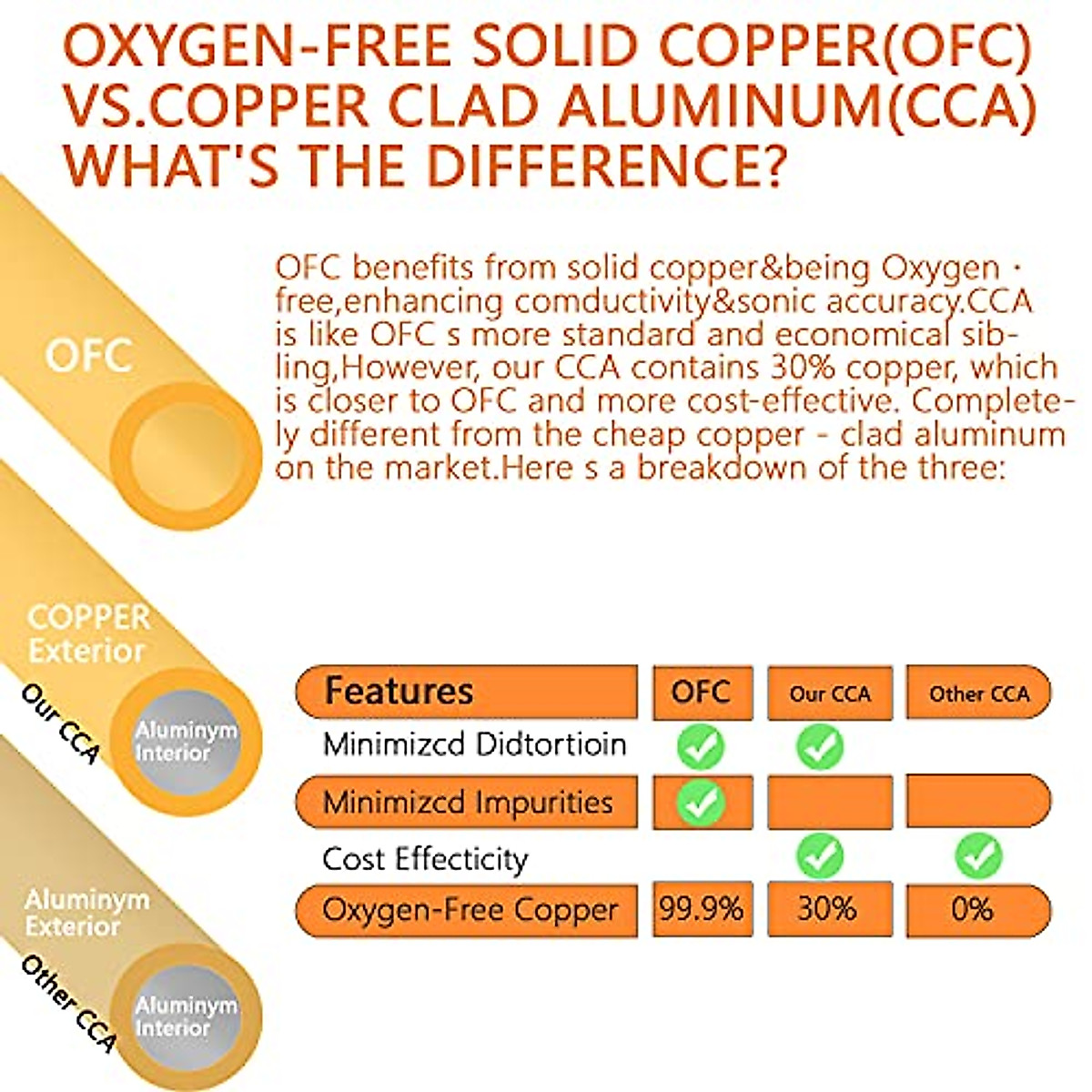 TOPSTRONGGEAR 4 Gauge Amp Kit True 4 AWG Amplifier Installation Wiring Amp Kit Install Cables