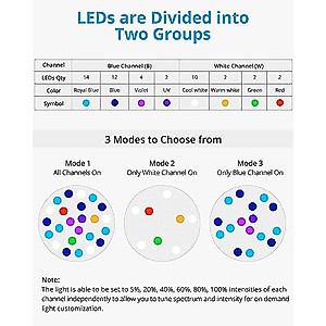 NICREW HyperReef 100 Watts Gen 1 Aquarium LED Reef Light, Dimmable Full Spectrum Marine LED for Saltwater Coral Fish Tanks