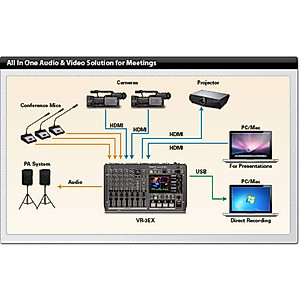 Roland VR-3EX All-in-one AV Mixer with Built-in USB Port for Web Streaming and Recording, 2.5" Multiview Touchscreen Monitor, Standard Definition 16:9 Mixing Engine, Scalers on Channel 4 and Output