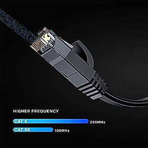 Cat6 Ethernet Cable 1ft, 10-Pack Black - Flat High-Speed Network Cables for Gaming, Streaming, Router, Modem, PC, PS5, Xbox - Durable & Space-Saving Design