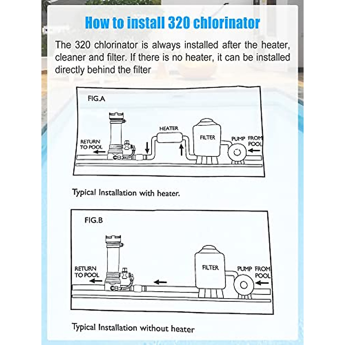 320 Pool Chlorinator Compatible with Rainbow 320 Chlorinator 171096 ...