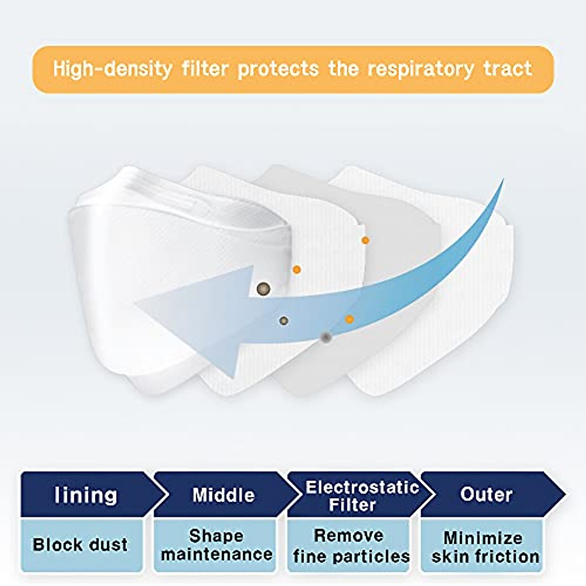 VATTNIG [Pack of 25] Korean Face Mask – Soft and Durable Korea Face Mask for Adults – Protective Health Face Mask for Dust and Smoke – 4-Layer Protective Filter [Individually packaged] BLACK