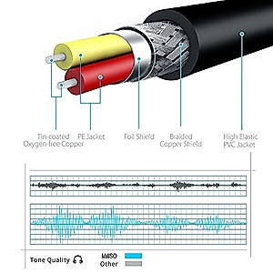 MillSO Headset Splitter for 2 TRRS Headphones or Mics - 3.5mm Jack Adapter TRRS 4-Pole Splitter Male to 2 Dual Female Adapter Compatible for 2 Headphones or Microphones to Connect Mobile Phone, Laptop