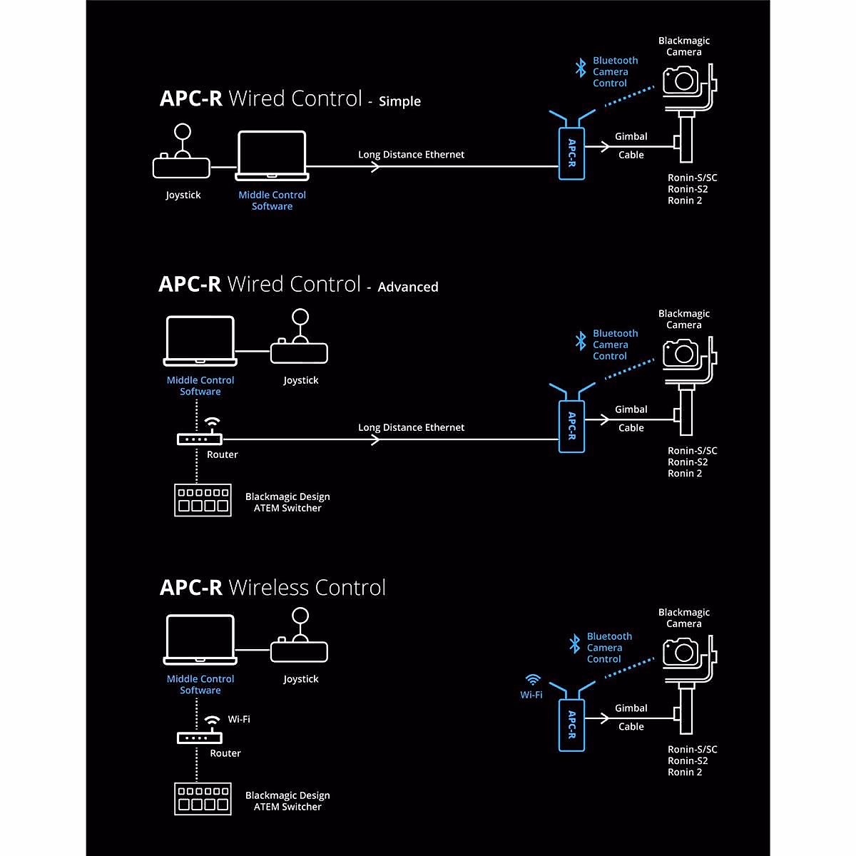 Middle Things APC-R Controller for Gimbal and Cameras