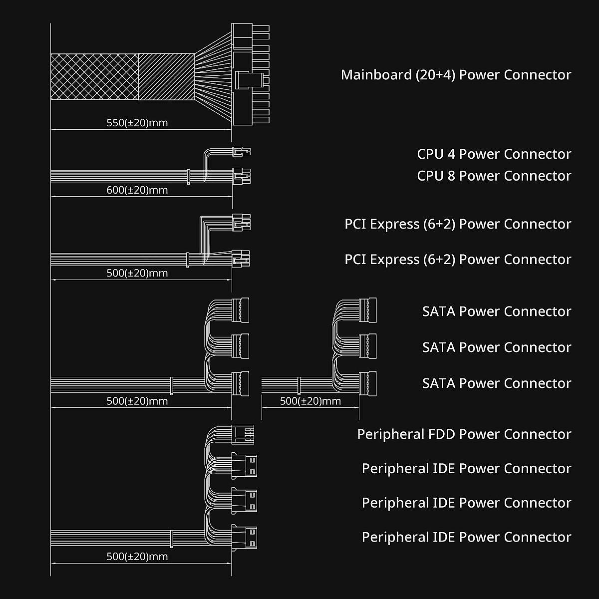Zalman GigaMax 600W 80+ Bronze Certified PSU, Continuous Power with 120mm Ultra Quiet Silent Fan, 105° Capacitor, 5 Year Warranty