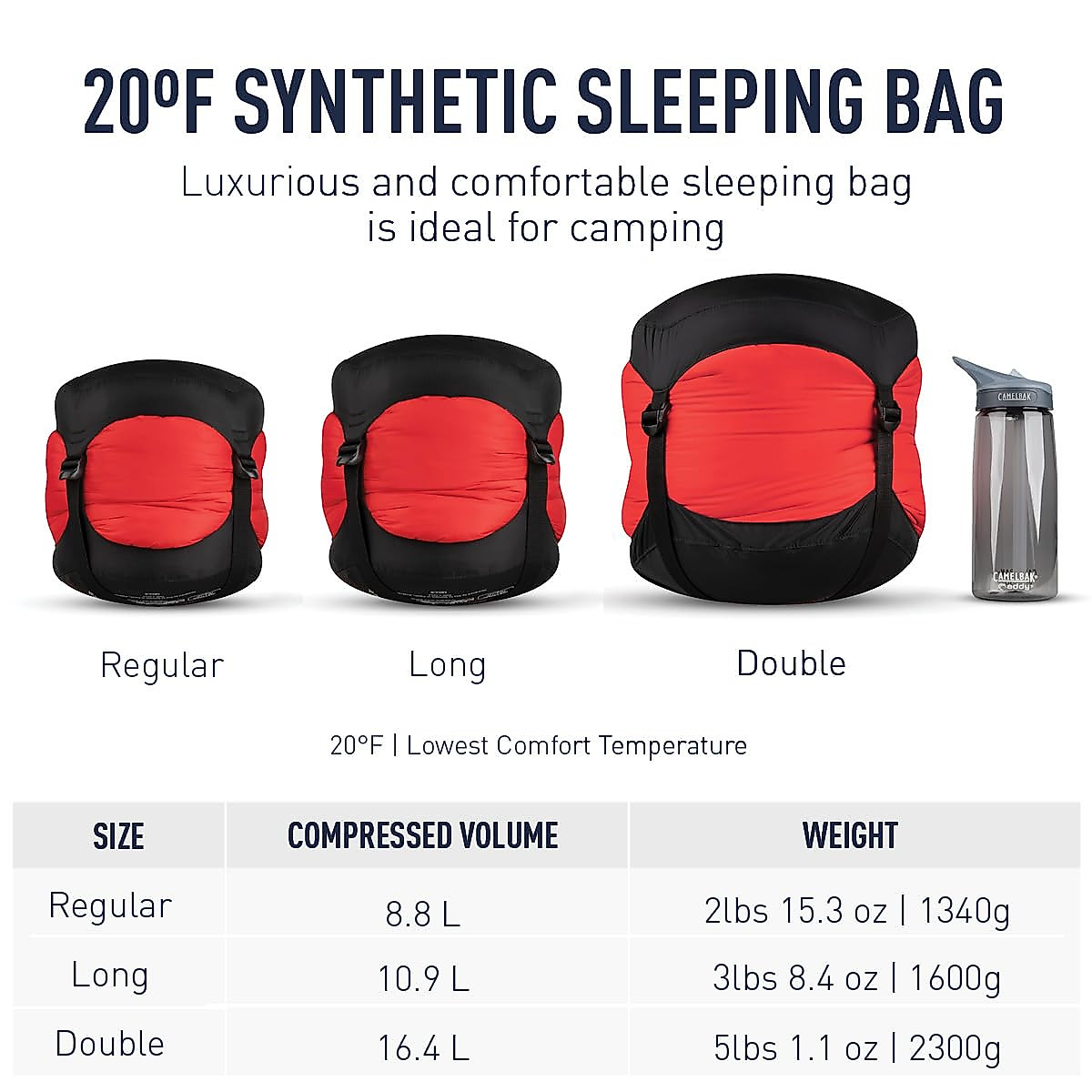 Sea to Summit Basecamp Synthetic Camping Sleeping Bag, 20-Degree, Double