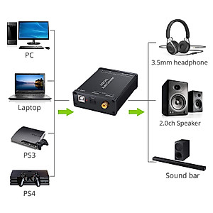 LiNKFOR USB to SPDIF Coaxial RCA and 3.5mm headphone Jack Converter USB DAC Optical Audio Adapter USB DAC PCM for Windows Mac PS4 PS3