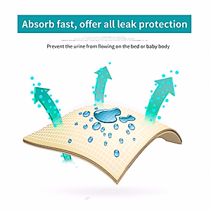 ZJchao Diaper Change Pad, Washable Baby Changing Pad Mats, Diaper Changing Pad, Travel Changing Mat Station, Infant Mattress Pad for Girls Boys(S)