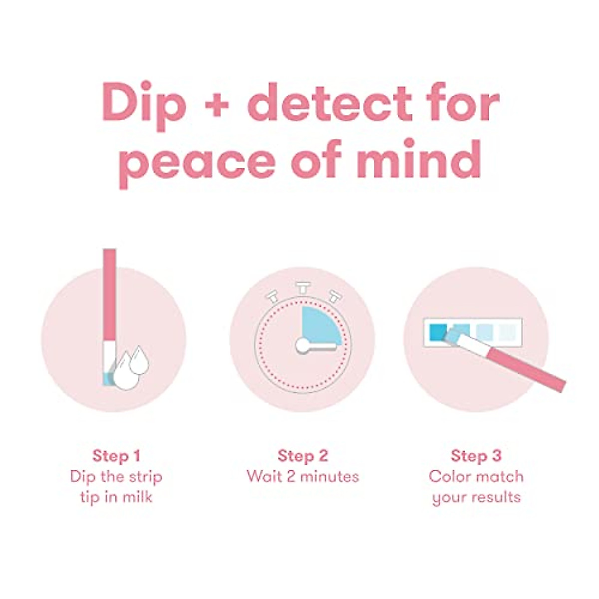 Frida Mom Alcohol Detection Test Strips for Breast Milk - at Home or On The go Peace of Mind in 2 Minutes - 15 ct