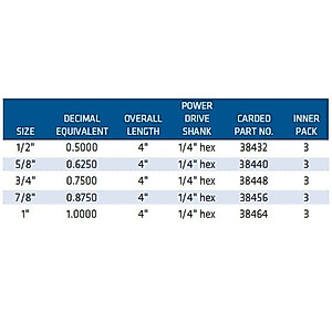 Century Drill & Tool 38432 Ship Auger Bit, 4" x 1/2"