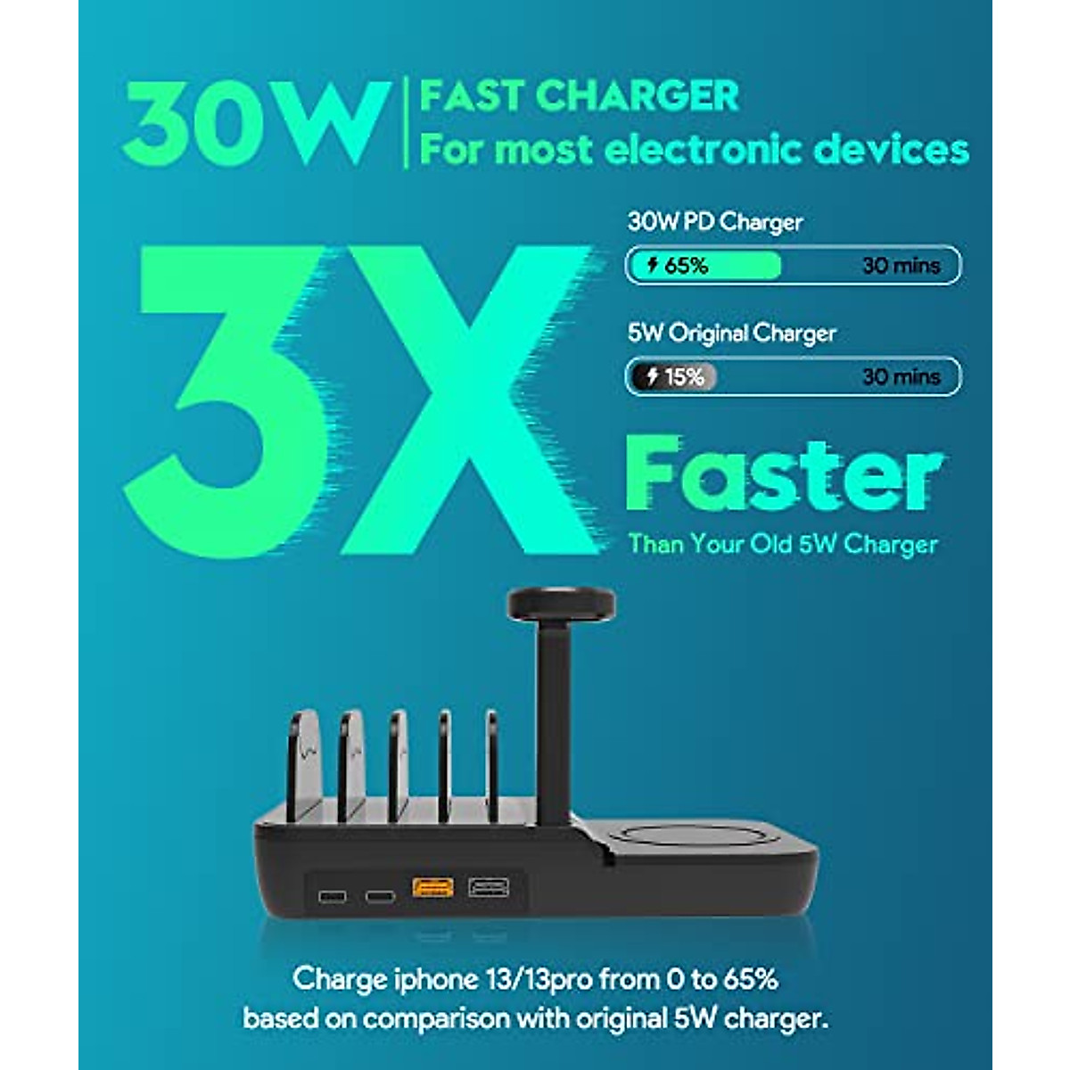 70W Charging Station for Multiple Devices, 5 in 1 Fast Charging Dock with 10W Max Wireless Charger and 4 Ports Charging Dock, 30W USB C PD Fast Charging for iPad, iPhone,Tablets,Kindle