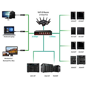 Asustor ASW205T 5 Port 2.5G Unmanaged Ethernet Network Switch, Plug and Play, Wall-Mount