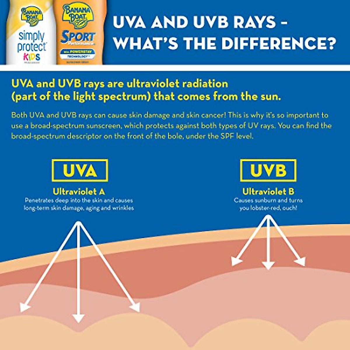 Banana Boat Sunscreen SunComfort Ultra Mist Broad Spectrum Sun Care SunScreen Spray SPF 30, 6 Ounce,Packaging May Vary.