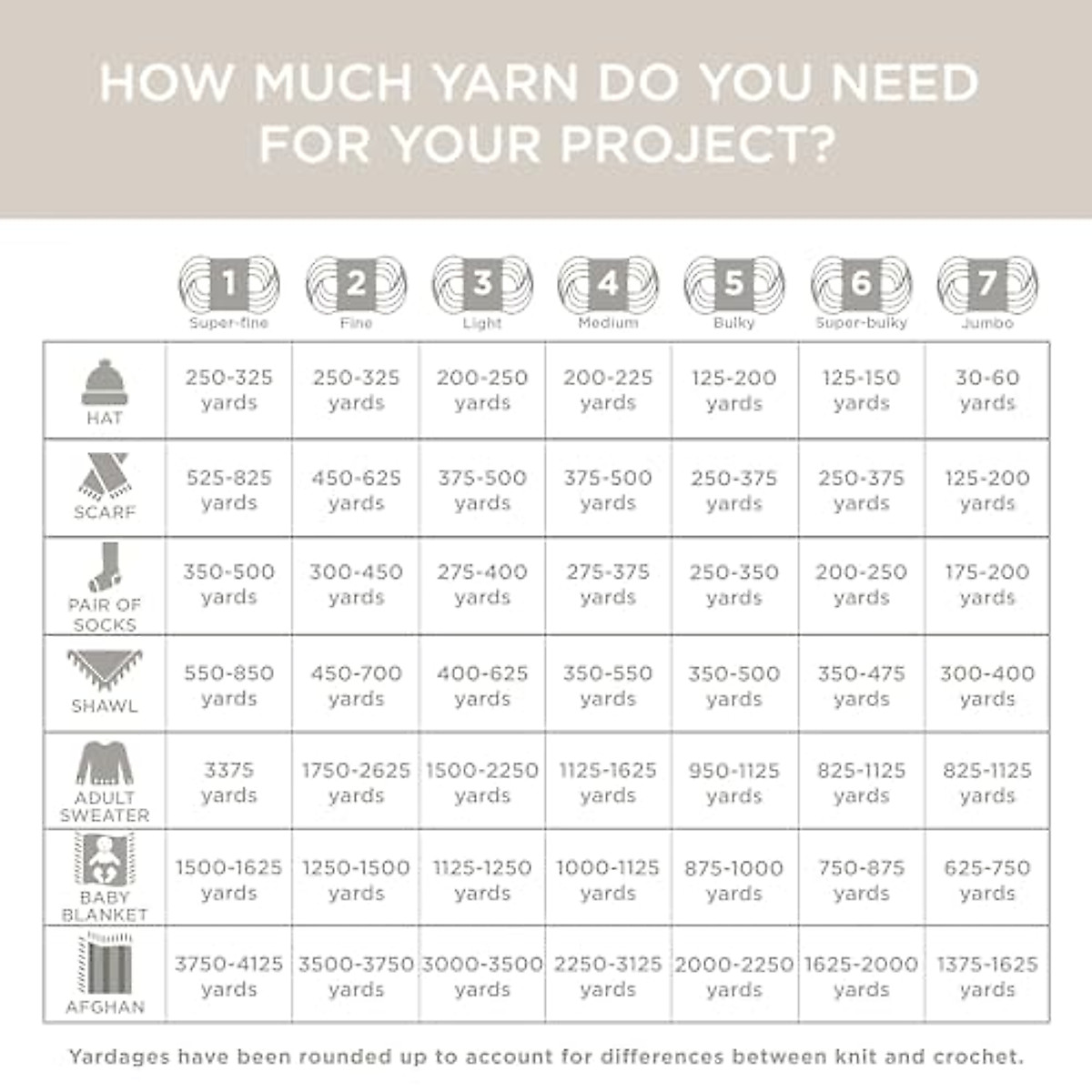 Lion Brand Hue + Me Yarn for Knitting, Crocheting, and Crafting, Bulky and Thick, Soft Acrylic and Wool Yarn, Salt (3-Pack).