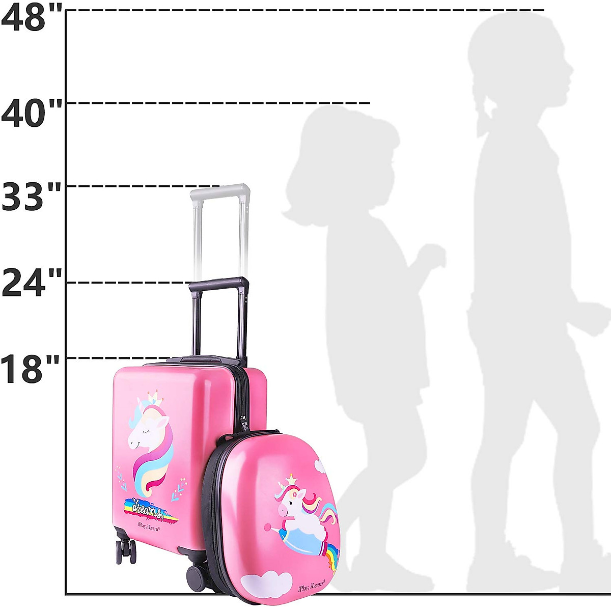 iPlay, iLearn Unicorn Kids Luggage, Girls Carry on Suitcase W/ 4 Spinner Wheels, Pink Travel Luggage Set W/ Backpack, Trolley Luggage for Children Toddlers