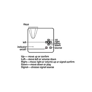 Home Cinema Projector, Mini Portable Vedio Movie Projector 1920x1080 80LM HD Small Vedio Projector, Compatible with Desktop / DVD / Mobile Phone / Game Console(Black)