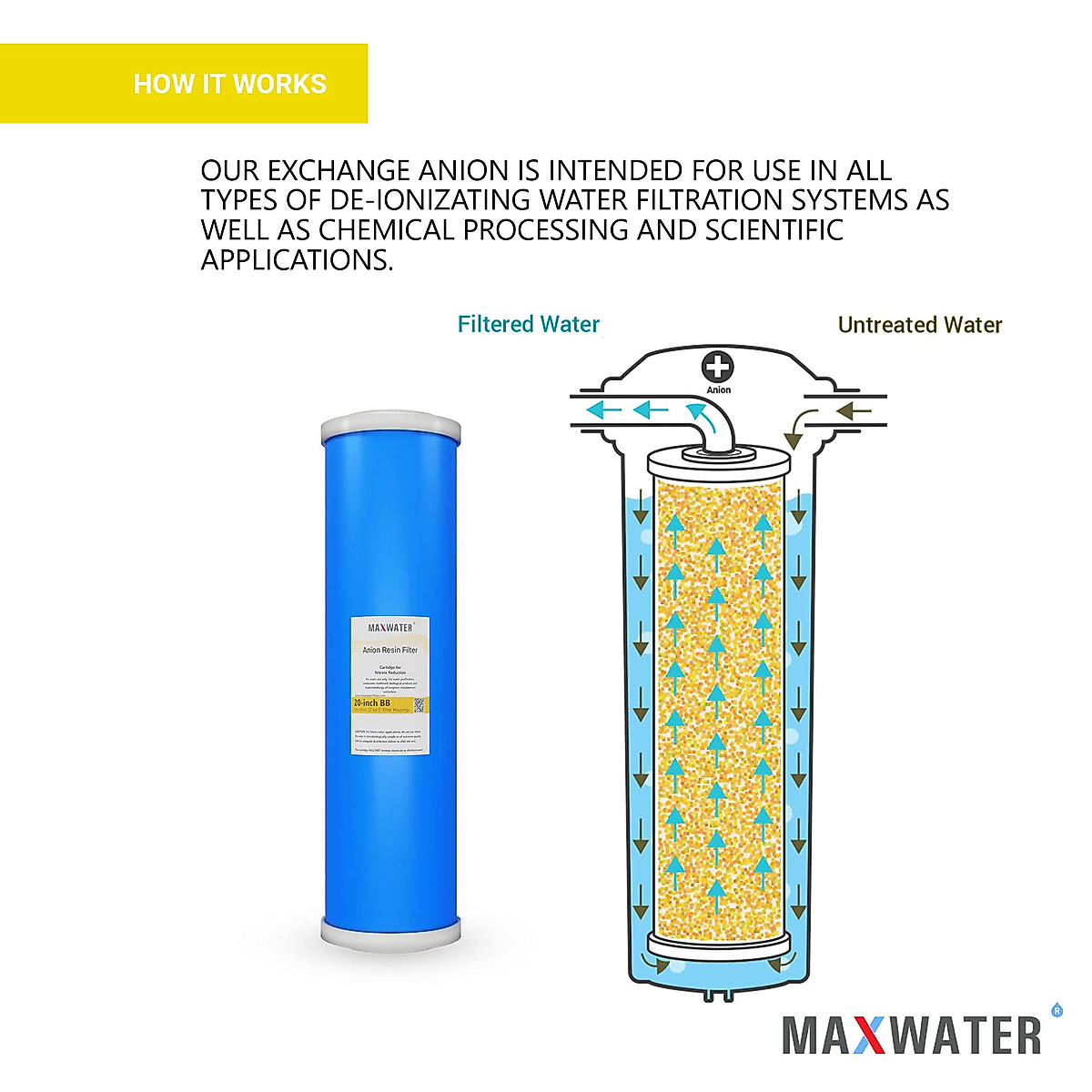 20" BB Nitrate Reducer Filter Set 3 Filters Wound Sediment + Anion + GAC Carbon Nitrate compatible with 20" BB Whole House Systems