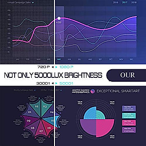 AWJK Projector, Native 1080P Full HD Video Projector Support 4K, 7000 Lumens up to 300" Image Display, Home Cinema Projector Compatible with Smart Phone/Laptop/TV Stick/HDMI VGA USB