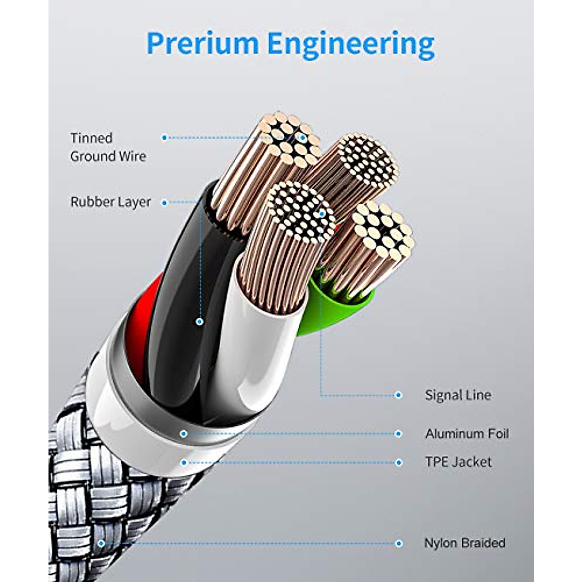 etguuds USB C Cable Fast Charging [4-Pack, 1/3/6/10 ft], Nylon Braided Type C Charger Cord Compatible with Samsung Galaxy S10 S9 S8 Plus S10E Note 20 10 9 8, A10e A20 A30 A50 A70 A51 A71, LG G6 G7 G8