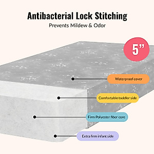 Dream On Me Honeycomb Orthopedic Firm Fiber Standard Baby Crib Mattress | Greenguard Gold certified | 10 Year warranty | 5” Fiber Core Optimum Support | Infant and Toddler Mattress | Waterproof Cover