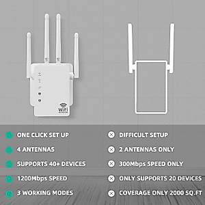 2024 WiFi Extender, 5G Dual Band 1200Mbps Fastest WiFi Signal Boosters for Home, Long Range Extenders Covers Up to 8500 Sq.Ft and 40 Devices Wireless Internet Repeater and Signal Amplifier Easy Setup