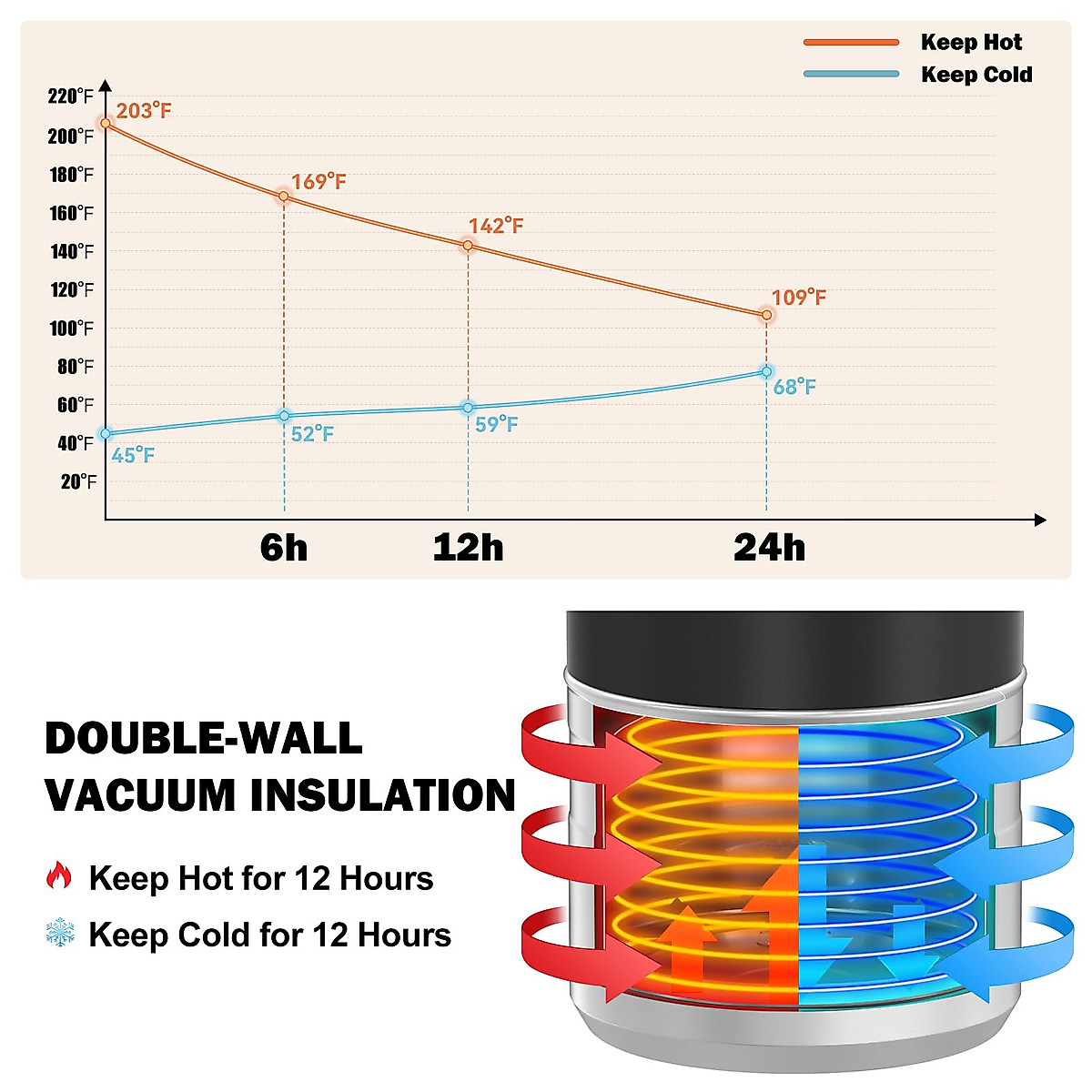 USEEM 17 Ounce Vacuum Insulated Food Jar, 316L Stainless Steel Leak Proof Soup Thermal, Cold Hot Food Container with Folding Spoon, Bowl Lid and Silicone Handle for Kids, Adults(Silver Grey)