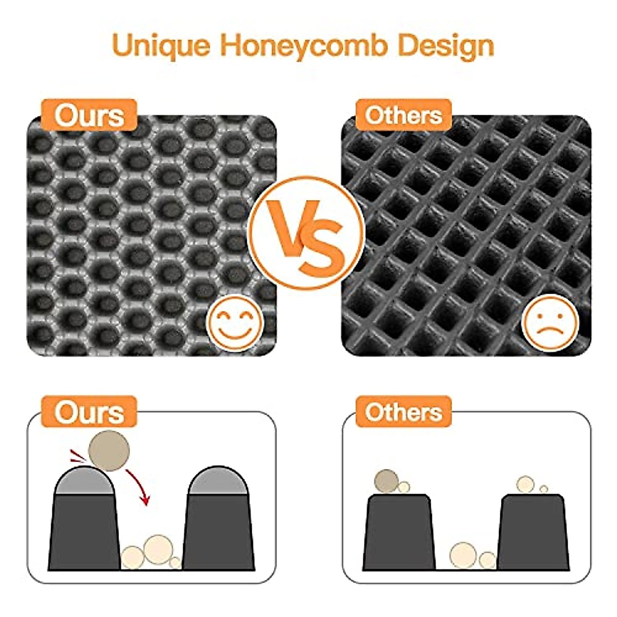 Conlun Cat Litter Mat Cat Litter Trapping Mat, Honeycomb Double Layer Design, Urine and Water Proof Material, Scatter Control, Less Waste，Easier to Clean,Washable