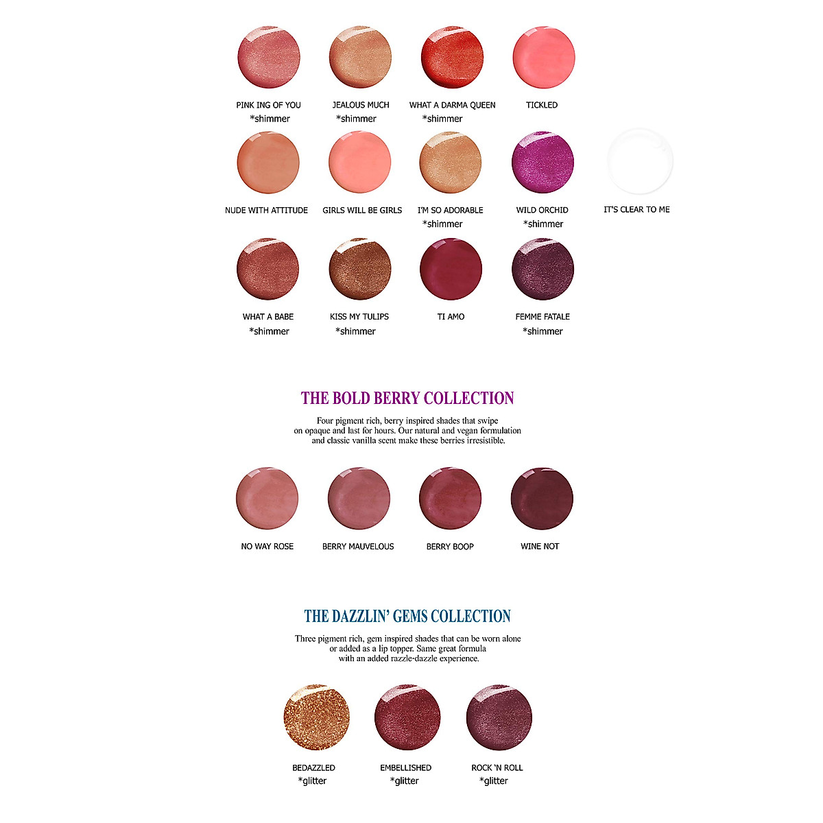 Mom's Secret 100% Natural Lip Gloss, Organic, Vegan, Gluten Free, Cruelty Free, Made in the USA, 0.18 oz. (It's Clear to Me)