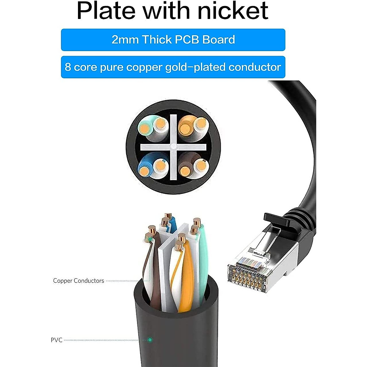 AHYBZN RJ45 Coupler, Ethernet Coupler, in Line Coupler for Super Cat5, Cat5e, Cat6, Cat7 LAN Ethernet Socket Connector Adapter, 1 Male to 3 x Female, Black