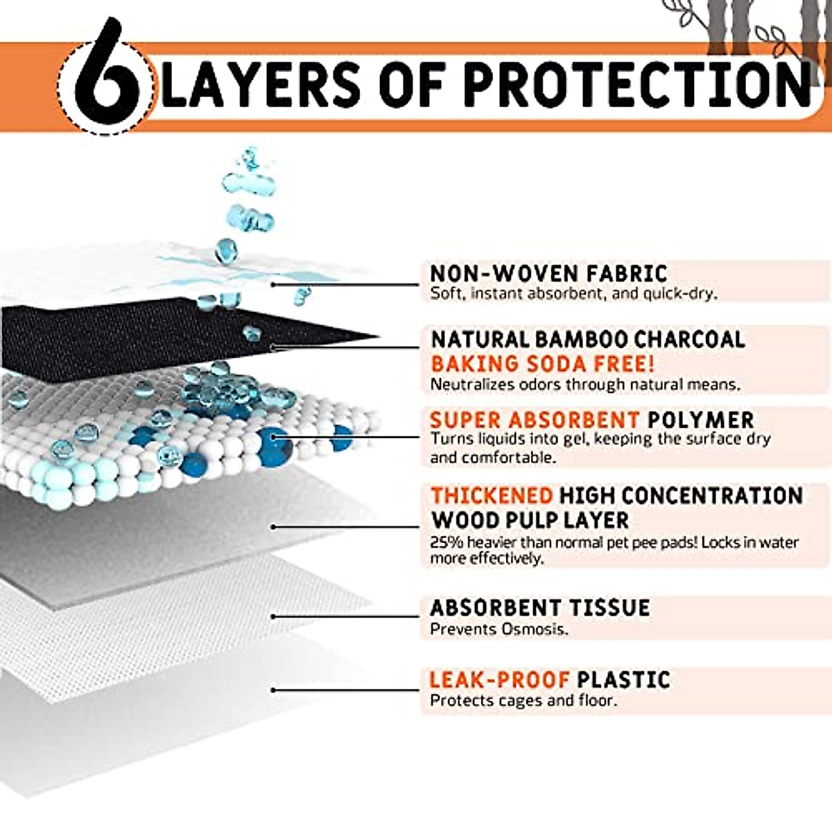 GINIDEAR Disposable Guinea Pig Cage Liners, Charcoal Odor Controlling Absorbent Waterproof Bedding for Rabbits, Bunnies, Chinchillas, Puppies and Other Small Animals .18"x24",24 Count