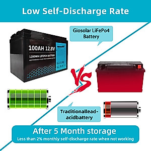 1120W 24V Solar Wind Power Kit Home Off-Grid System for Charging Battery：2X 100AH Lithium Battery + 400W Wind Turbine Generator + 6X 120W Mono Solar Panel+ Charge Controller + 3000W Inverter