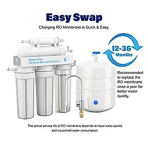 MOPUEHEL 150 GPD RO Membrane with Reverse Osmosis Membrane Housing Set, Reverse Osmosis Filter Replacement Kit, RO Membrane Housing Set for DIY RO Water System & Maple Syrup Reverse Osmosis System