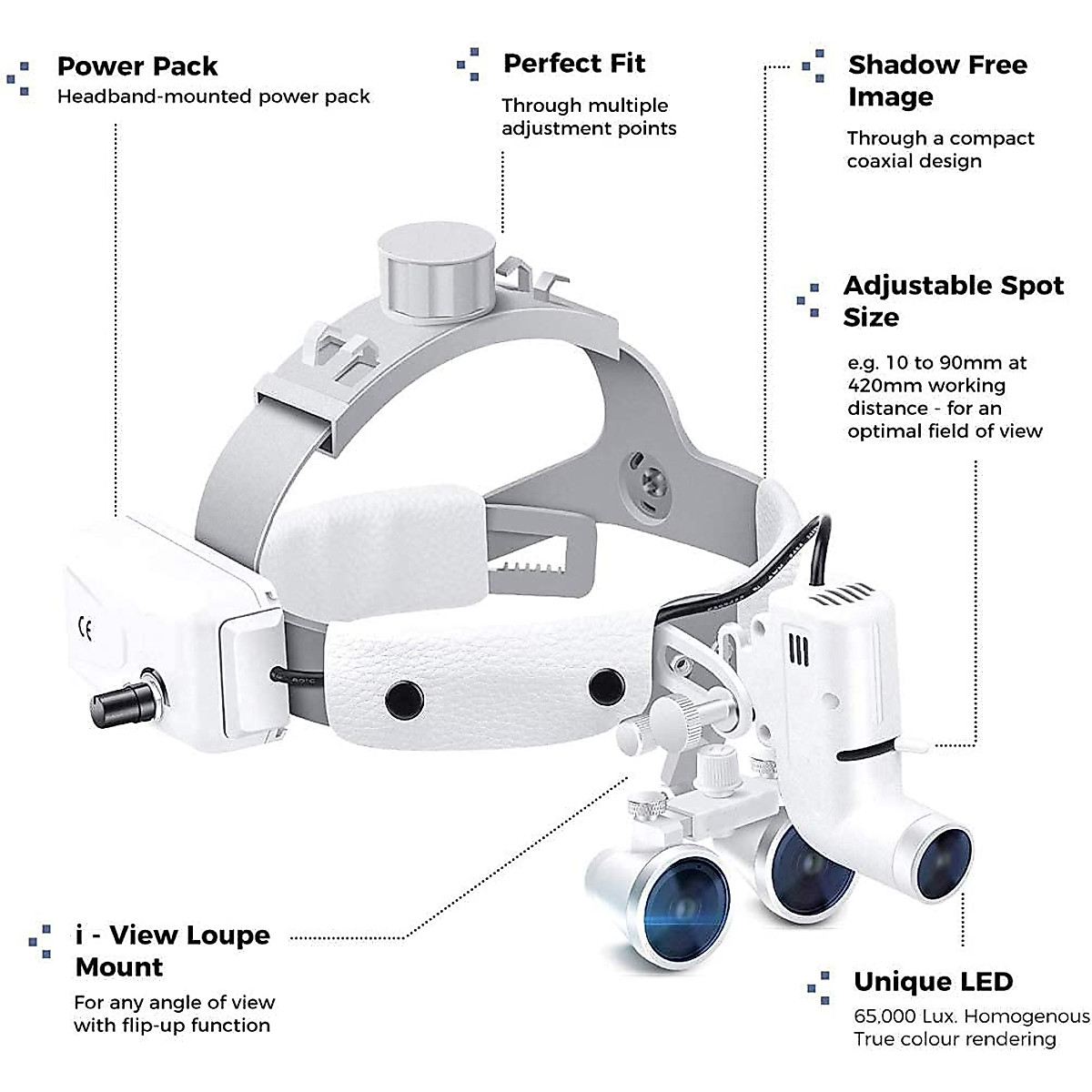 EustomA 5W LED Head Light Spotlight Headband 3.5X Binocular Loupes Optic Glass with Working Distance 280-380mm Spot Adjustable DY-106