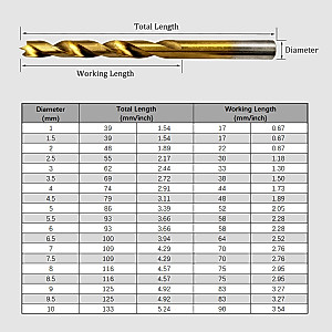 Hymnorq Brad Point Wood Drill Bits 19PC Set, Metric Size 1mm-10mm by 0.5mm in Metal Case, Titanium Coated High-Speed Steel, Perfect for DIY Woodworking Carving Engraving Drilling