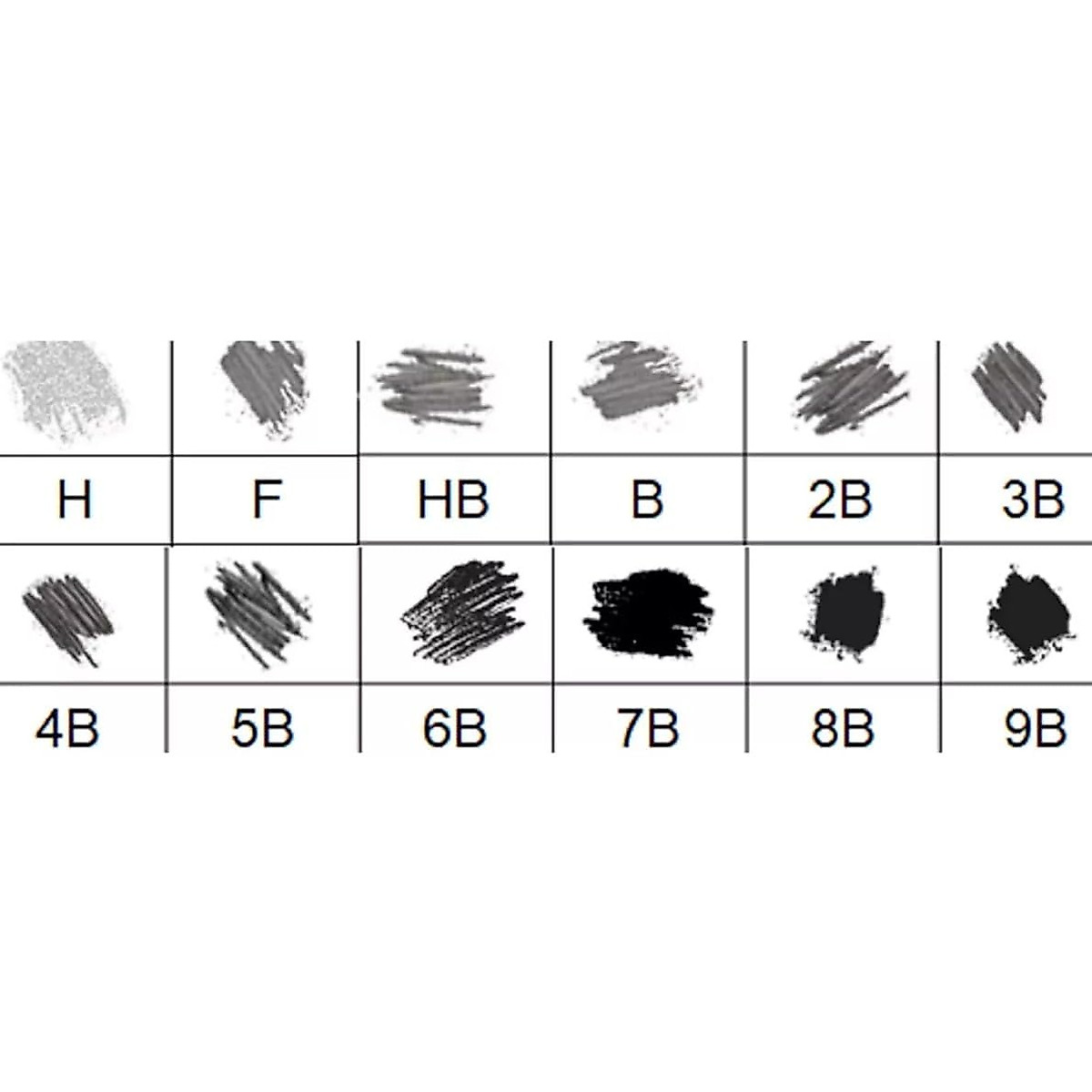 Prismacolor Premier Turquoise Graphite Sketching Pencils, Soft Leads, 12 Count