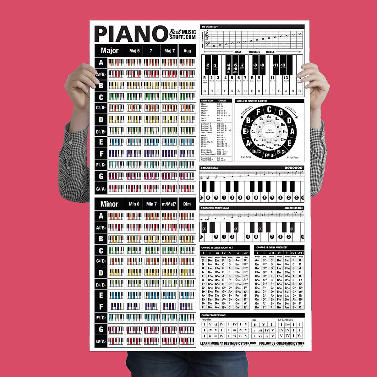 Best Music Stuff Piano Reference Poster + Piano Chords Cheatsheet • A Comprehensive Piano Guide: Chord Mastery and Keyboard Reference Poster Set