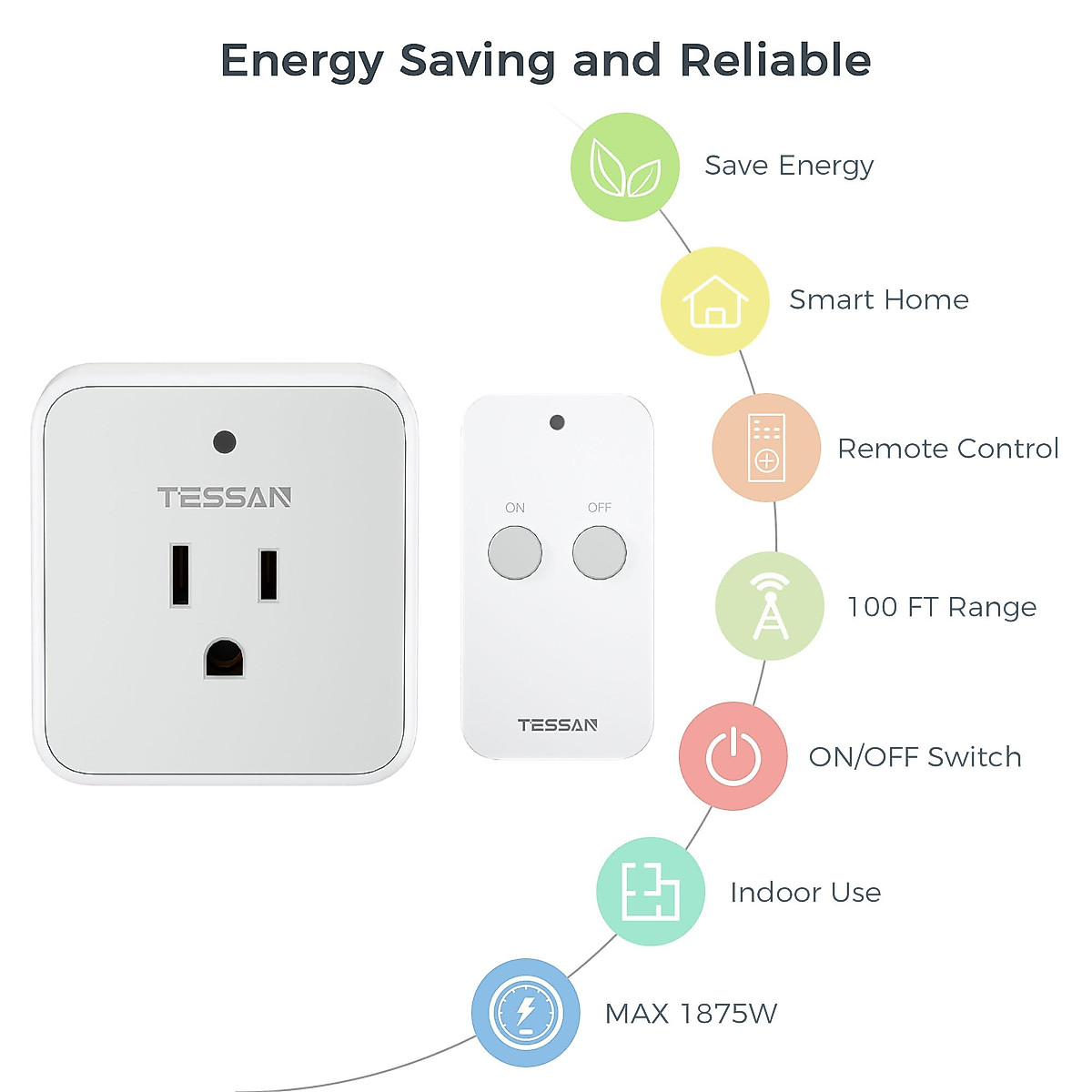 Remote Control Outlet, TESSAN Wireless Remote Light Switch, On Off Switch Plug for Lights, Lamps, Fans, Household Appliances, 100ft RF Range, 15A/1875W(1 Remote + 1 Outlet)