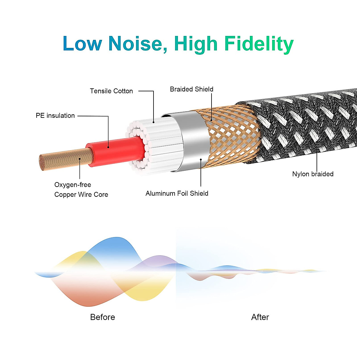 NUOSIYA Guitar Cable 10ft, 22 AWG Professional Instrument Cable, Straight 1/4" TS to Right Angle 1/4 Inch TS for Electric Guitar, Bass, Pro Audio (Grey 1 Packs)