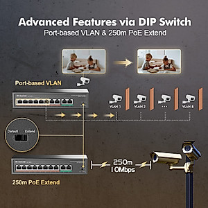 MokerLink 8 Port PoE Switch with 2 Gigabit Uplink, 802.3af/at PoE+ 100Mbps, 120W Built-in Power, Extend to 250Meter, Metal Plug & Play