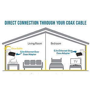 Nexuslink G.hn Ethernet Over Dark Coax Adapter | 1.2Gbps | Fast and Secure Network Performance, Online Gaming and Streaming in Hard-to-Reach Locations, 2 Units (GCA-1200-KIT)