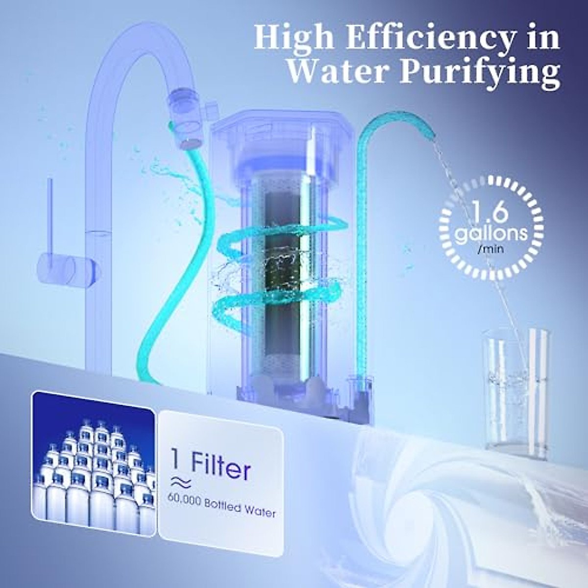 OEMIRY Countertop Water Filtration System, NSF/ANSI 42&372 Certified, 8000 Gallons Alkaline Water Filter, Reduces 99.99% Lead, Chlorine, Heavy Metals, Bad Taste & Odor OM-CF04(1 Filter Included)