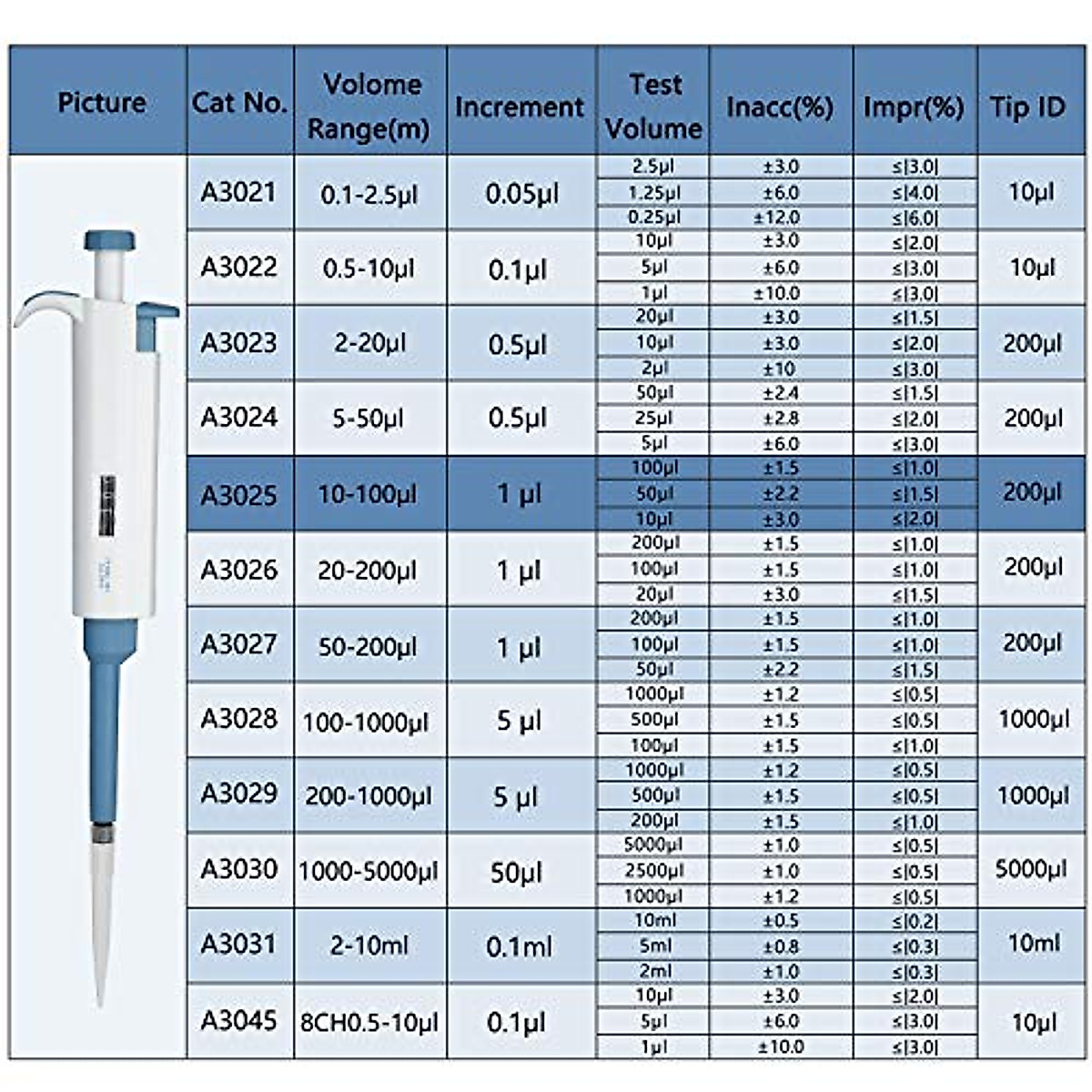 NestEcho Lab Single-Channel Pipettor,Adjustable Pipette 100-1000ul microliter Volume