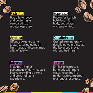 Bestpresso Coffee for Nespresso Original Machine 120 pods Certified Genuine Espresso Variety Pack includes one pack of decaf coffee, Pods Compatible with Nespresso Original