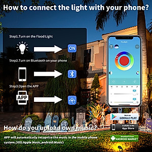 Musuger 1500LM LED High Brightness Outdoor Landscape Lighting 15W RGB Color Changing Landscape Lights Bluetooth Remote Control Spot-Lights with Plug in IP66 Waterproof Flood Light for Garden - 1 Pcs