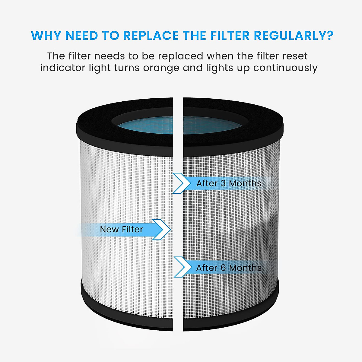 Dreamiracle Purifier Replacement Filter