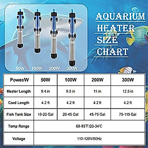 GMsound Aquarium Heater Submersible Fish Tank Water Heater Thermostat (100W for 15-45Gal)