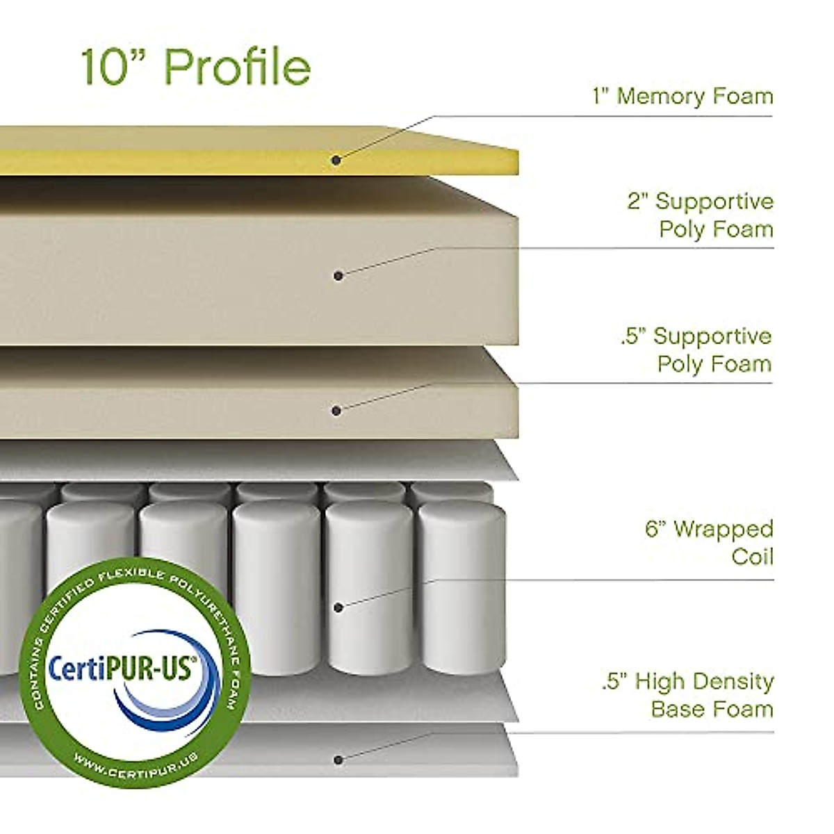 Classic Brands Decker Memory Foam and Innerspring Hybrid 10-Inch Mattress, Mattress in a Box, Full