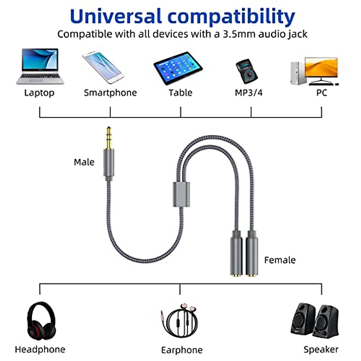 SCETREND Headphone Splitter Audio Jack Earphone Splitter Aux Cord Splitter 2 Way Nylon-Braided Stereo Aux Cable for Headphones Tablets Laptop PS4 Switch Tablets PC Speakers Silver