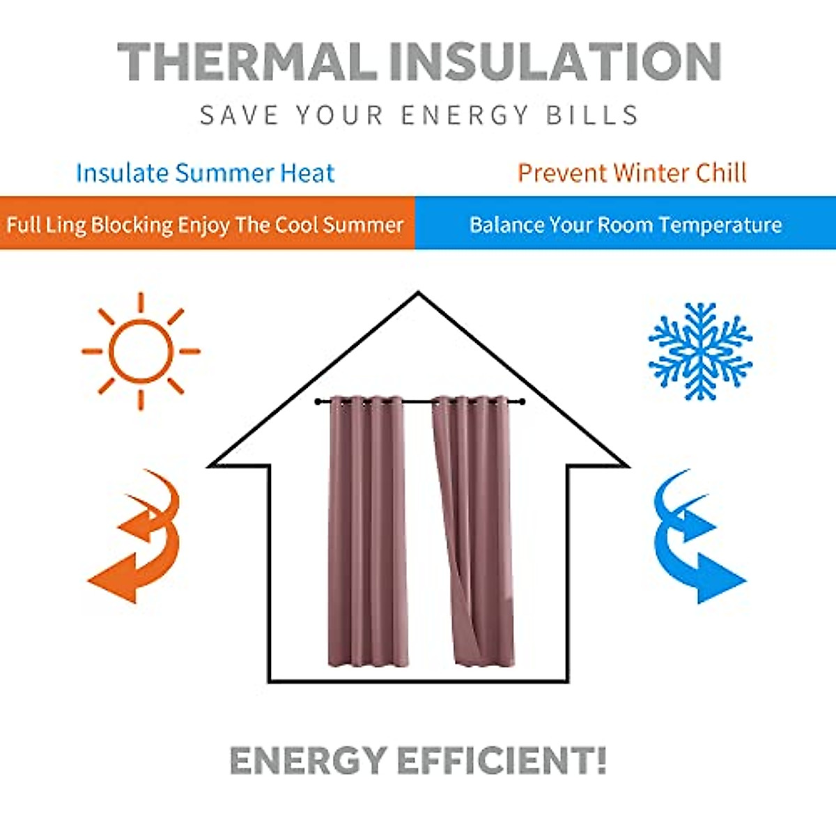 RYB HOME 3-in-1 Soundproof - Blackout - Thermal Insulation Living Room Divider Curtains, Large Bay Window Curtains for Bedroom Theatre Office Backdrop, Wild Rose, W 62 x L 84 inches, 2 Panels