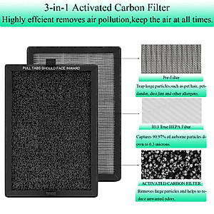 KF250 Filter Replacement,Compatible with Kenmore KF250 1200e Series Air Purifier PM2010, 3-IN-1 H13 True HEPA Replacement Filter,Part No. KF250,2-Pack